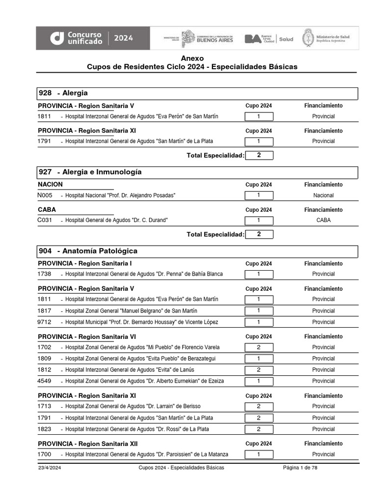 Cupos 2024 - PBA-NAC-CABA - BÁSICAS - Al 23-04-24 | PDF | Medicina | Medicina CLINICA