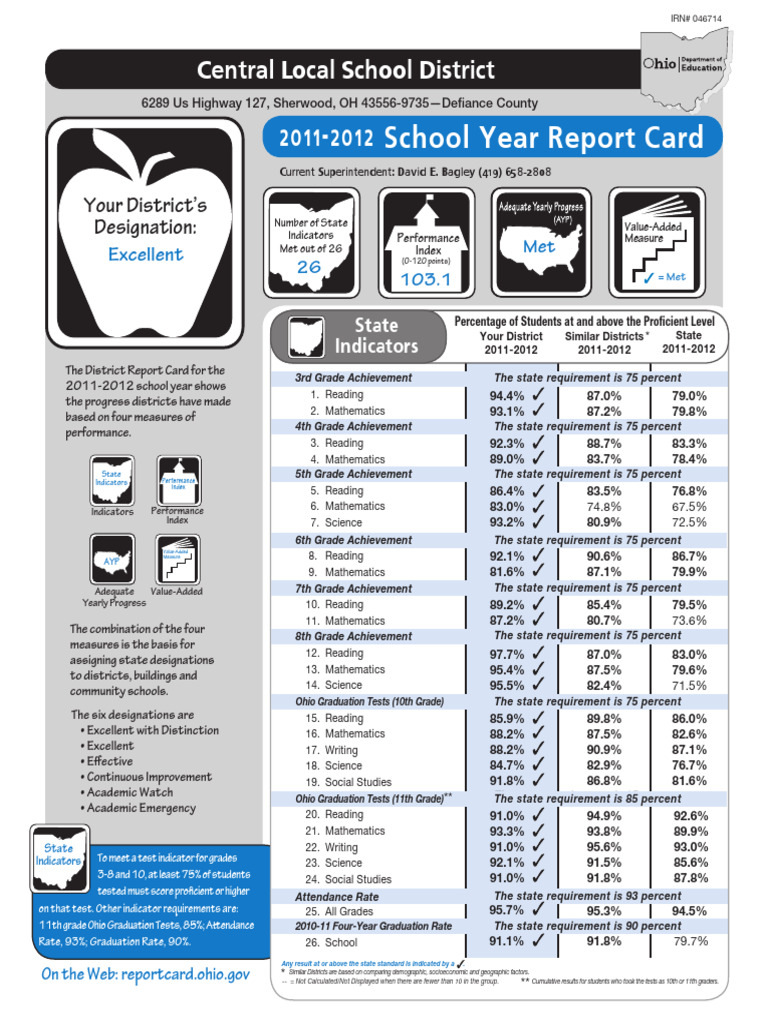 School Year Report Card: Central Local School District | PDF | Adequate ...
