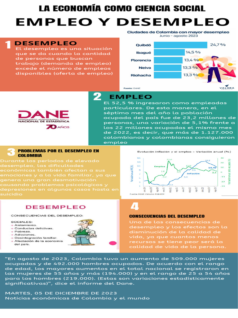 Infografia Empleo y Desempleo | PDF | Ciencias sociales