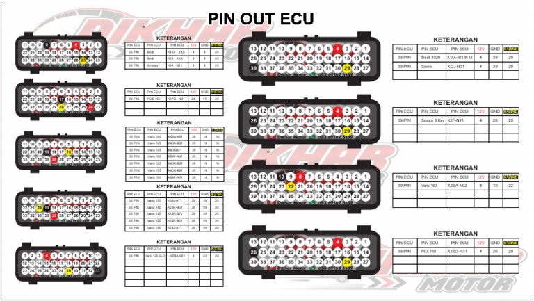 Honda ECU Pinout Diagrams | PDF