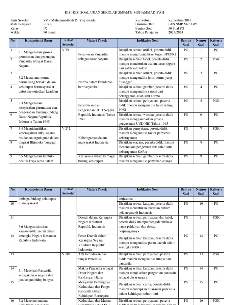 PPKN Kisi-Kisi Usek 2023-2024 | PDF