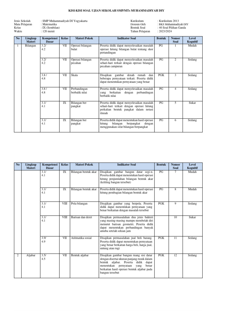 Matematika Kisi-kisi Usek 2023-2024 | PDF