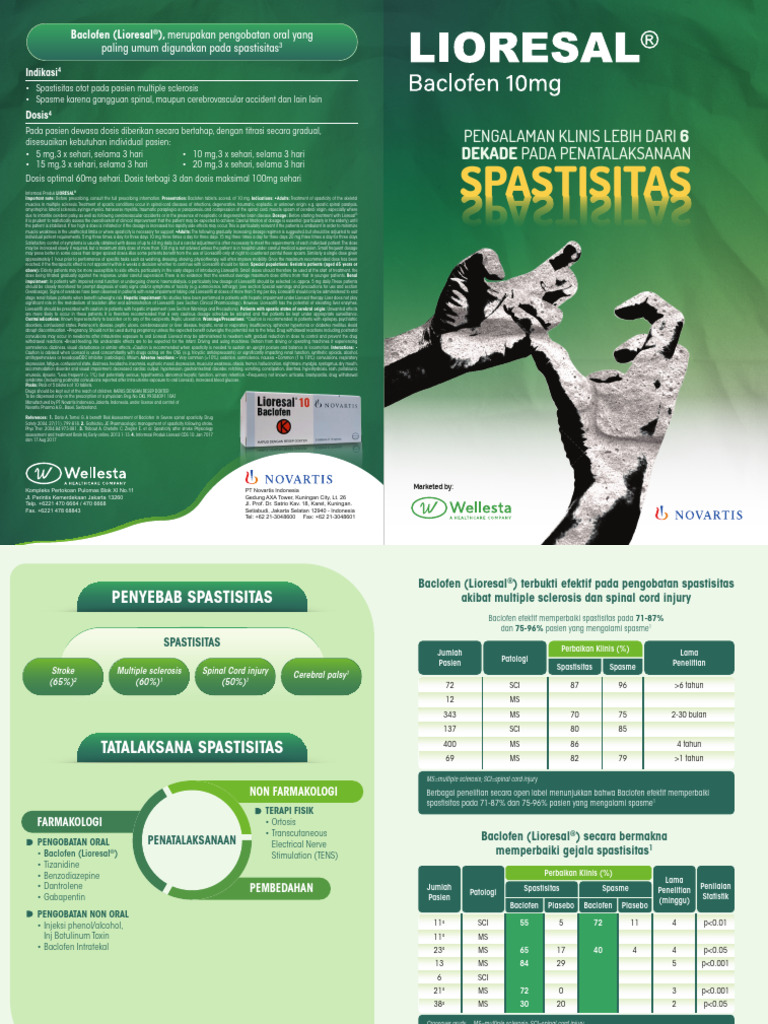 Lioresal Brochure 2 | PDF | Dose (Biochemistry) | Chemistry