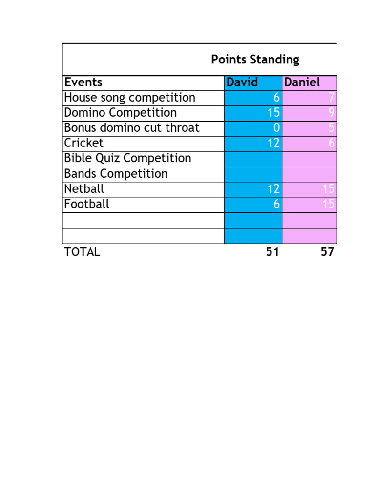 Race and Points Sheets 2024 | PDF