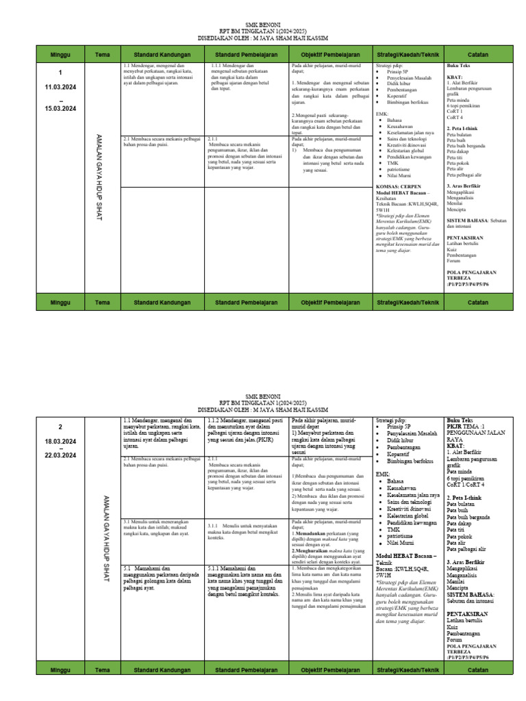 RPT BM T1 2024-2025 | PDF
