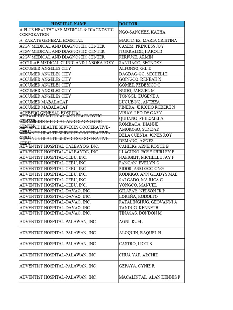 Accredited Providers As of 03062024 0000111 | PDF | Public Services ...