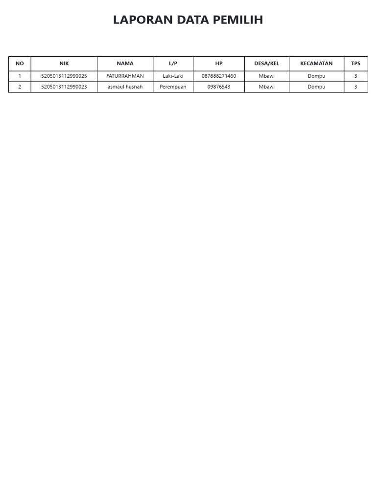 Laporan Data Pemilih | PDF