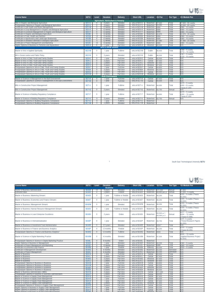 SETU Postgraduate Course Fees Overview | PDF | Agriculture | Postgraduate Education