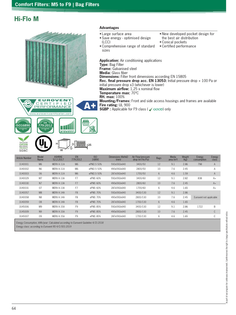 Hi-Flo M | PDF | Building Engineering