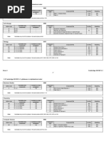 002 IGCSE Component and Option Codes May - June 2025 | PDF