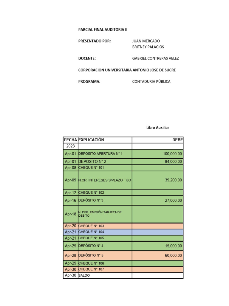 PARCIAL FINAL CONCILIACION BANCARIA.. (1) | PDF | Bancos | Cheque