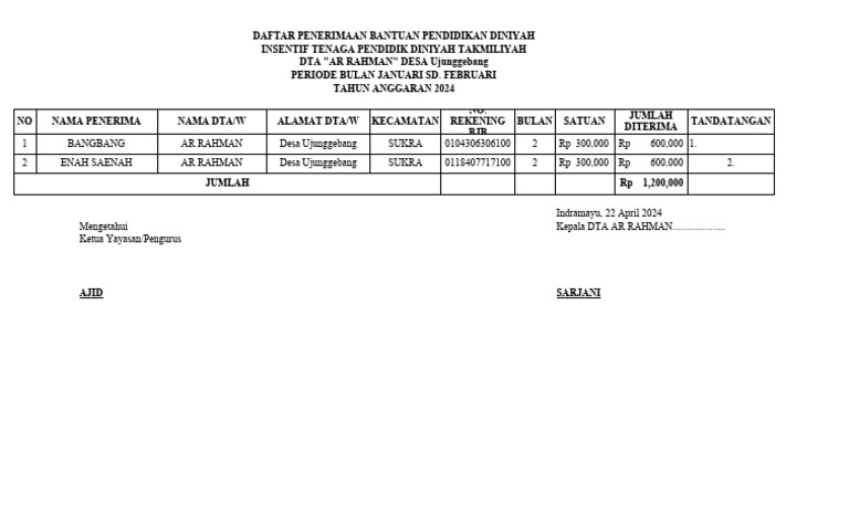 Daftar Tanda Penerima Insentif Guru - 2024 | PDF