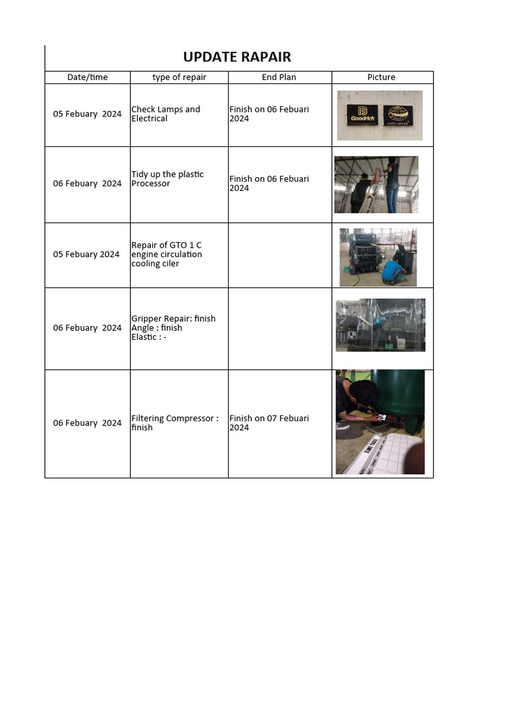 Daily Report Maintenance | Download Free PDF | Mechanical Engineering | Applied And ...