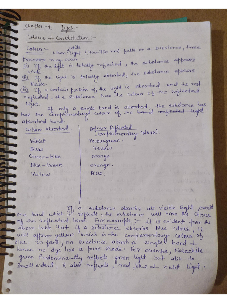 Dyes (Sem-6th) | PDF