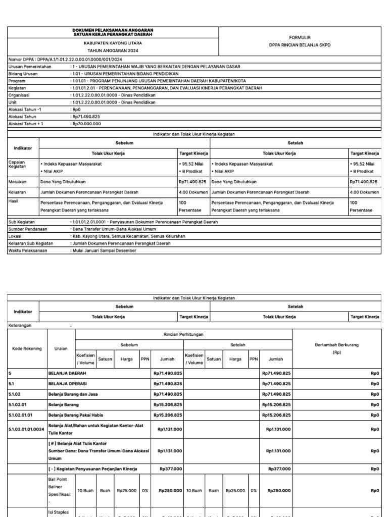 1.01.01.2.01.0001 - Penyusunan Dokumen Perencanaan Perangkat Daerah | PDF