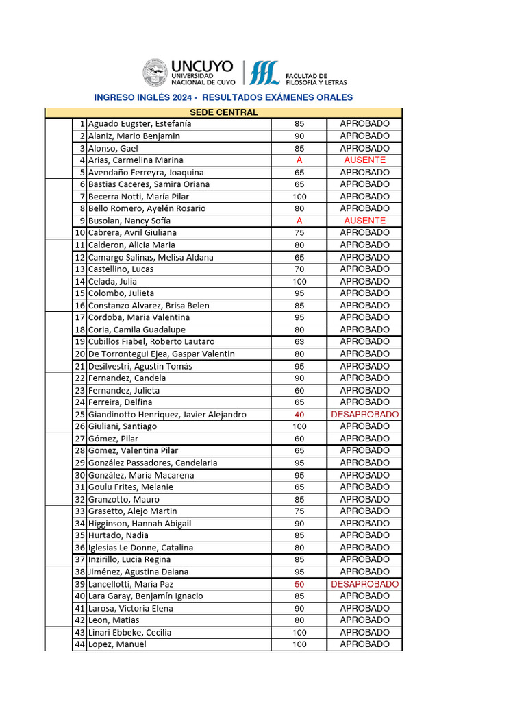 Oral Exam Results | PDF