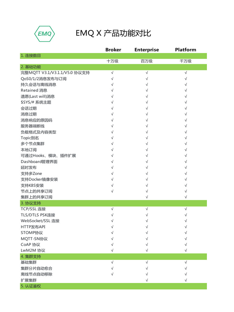EMQ_X_product_compare_cn | PDF