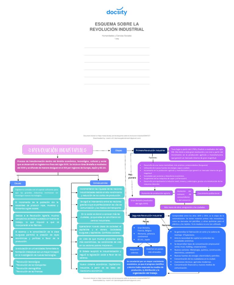 docsity-esquema-sobre-la-revolucion-industrial | PDF | Revolución ...