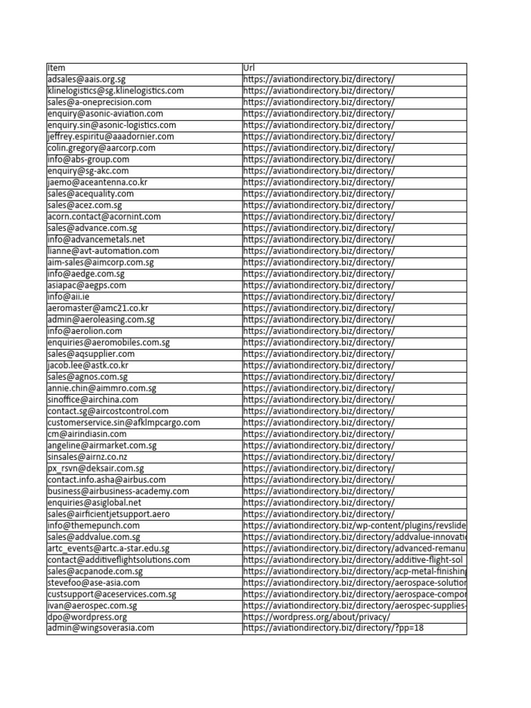 Aviation Dirctory 2024 Pdf 