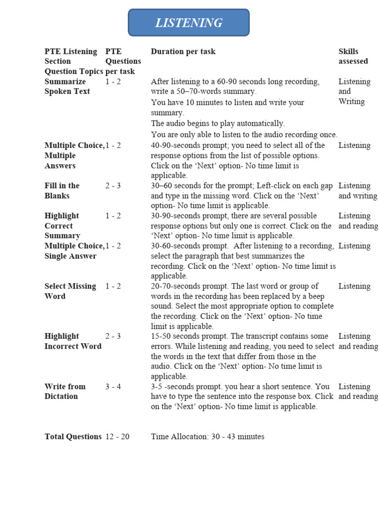 PTE Listening Section Overview | PDF | Multiple Choice | Human Communication