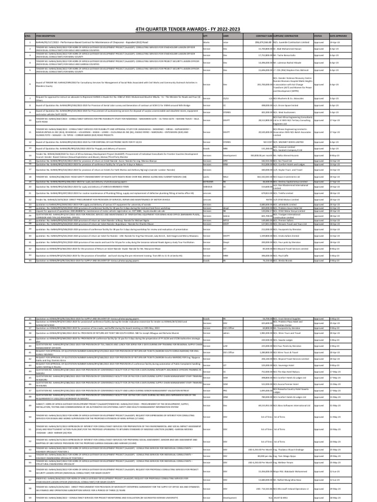 4TH Quarter Tender Awards Fy 22 23 | PDF