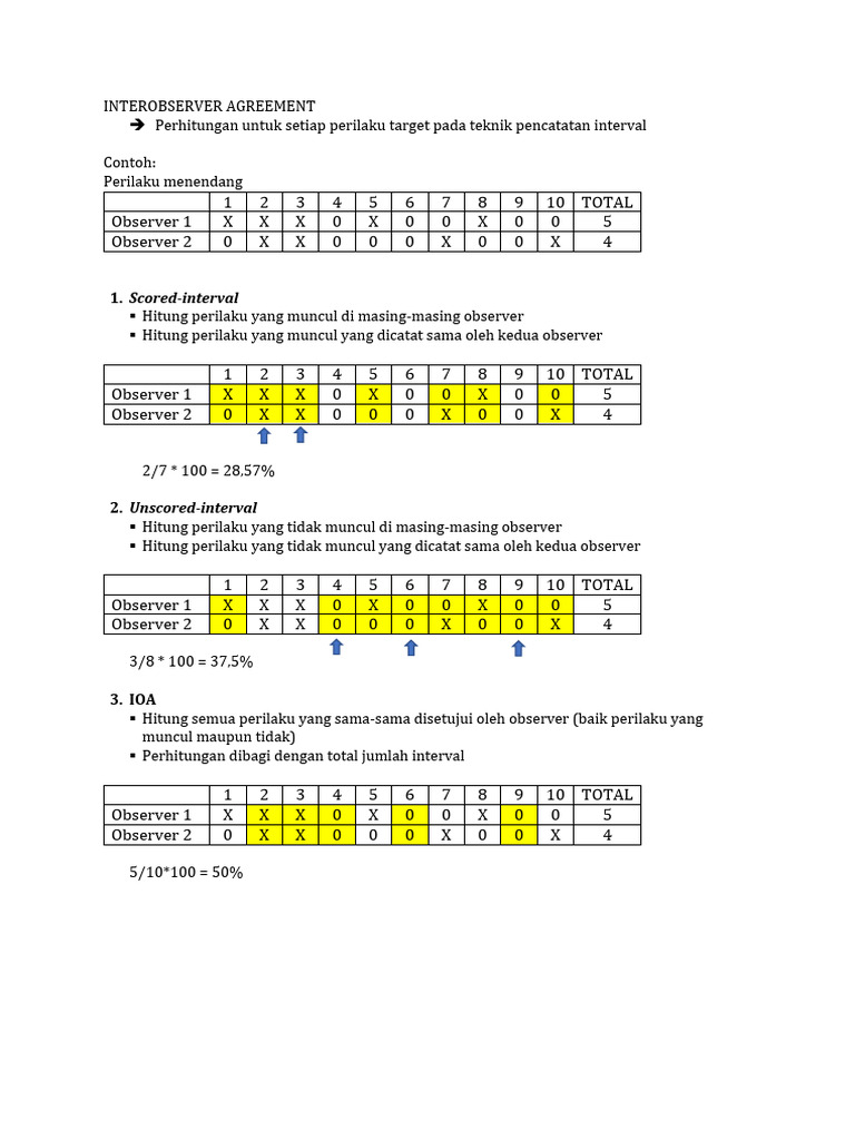 Perhitungan Interobserver Agreement | PDF