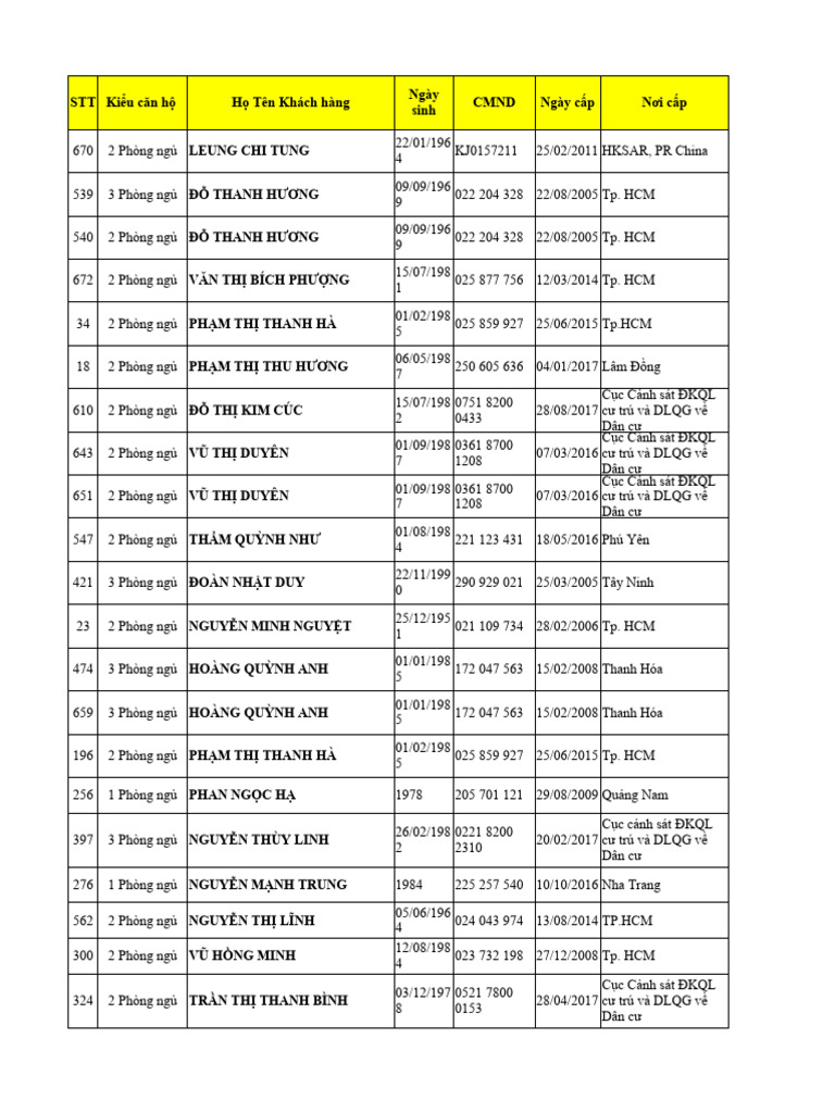 DANH-SÁCH-VEROSA - -Khang-Điền (xong mail) | PDF