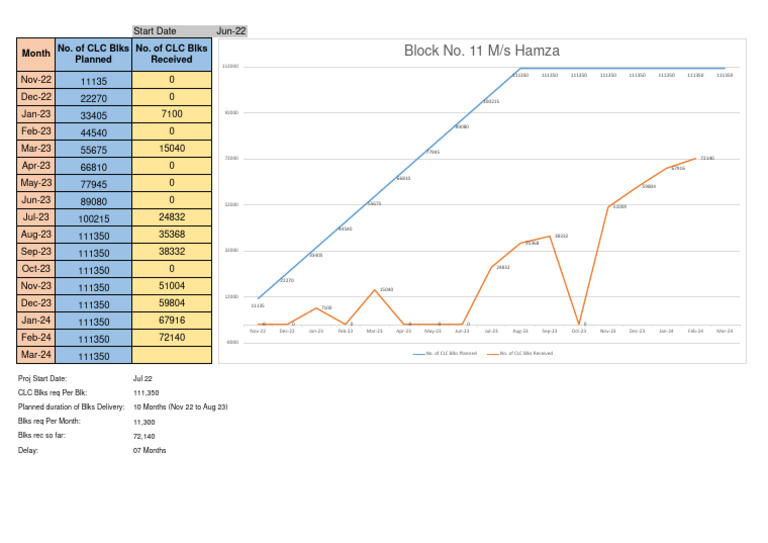 CLC BLK Graph BLK No 11 | PDF