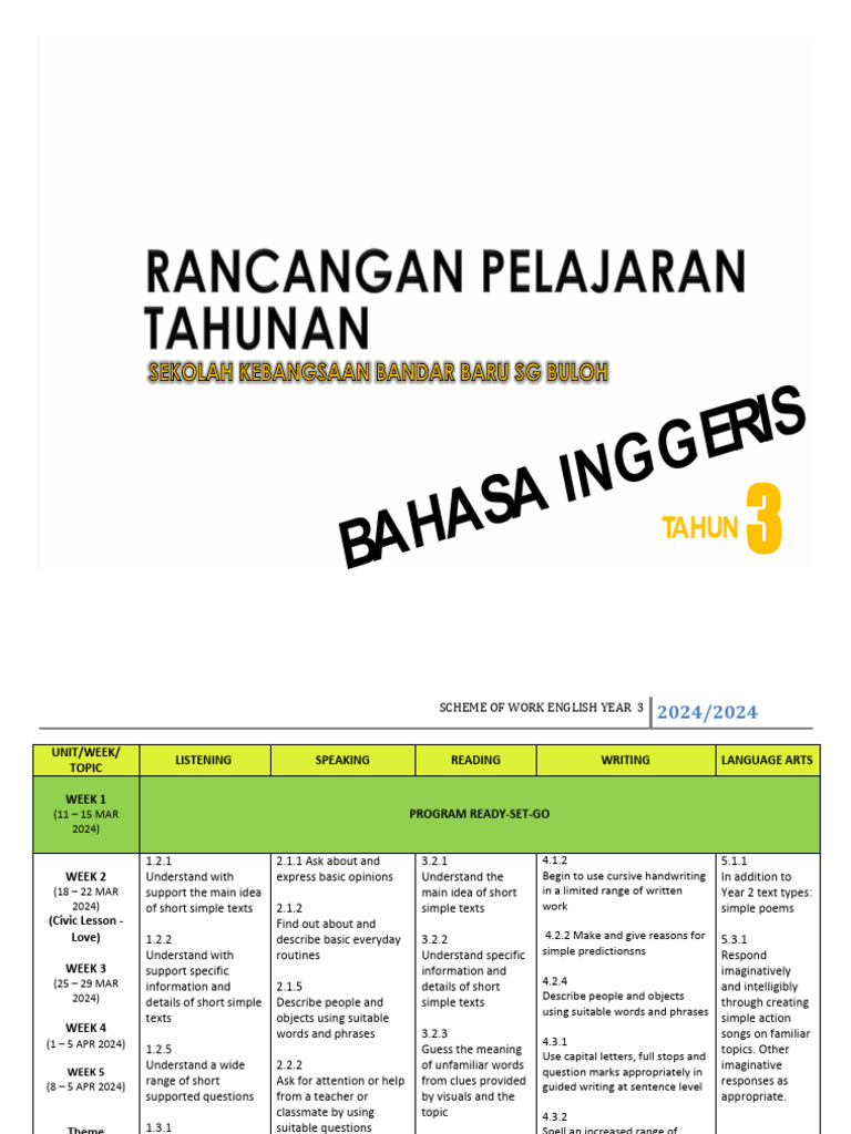 RPT ENGLISH YEAR 3 2024 | PDF | English Language | Word