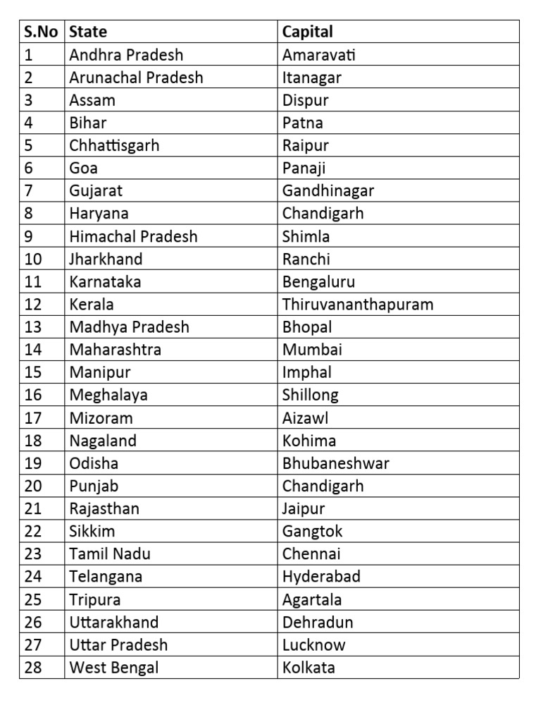 States and Capitals of India A-Z | PDF