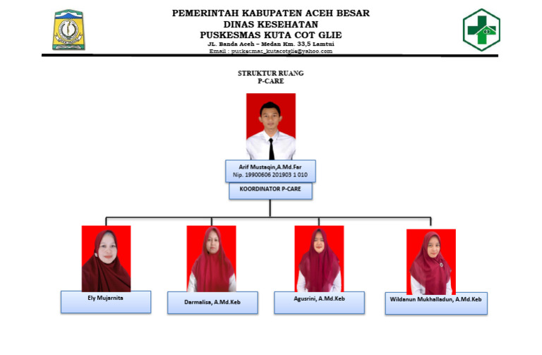 STRUKTUR RUANG PCARE | PDF