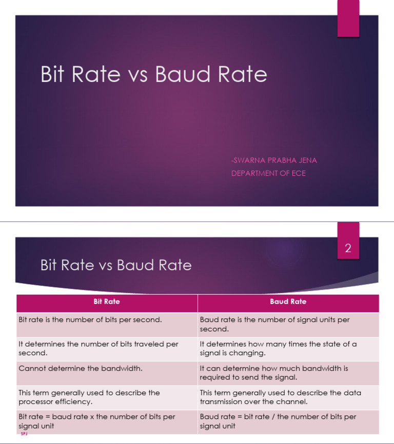 Bit Rate vs Baud Rate | PDF