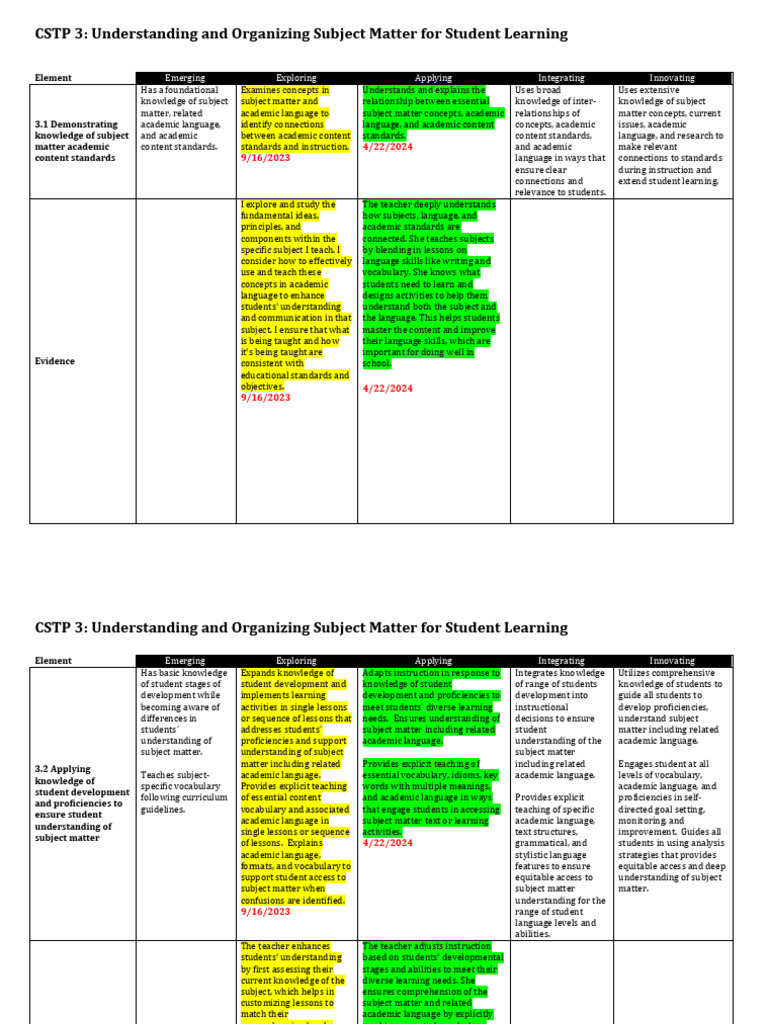 CSTP 3 Nersesian-4 | PDF | Learning | Educational Assessment