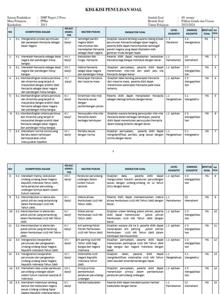 Kisi-Kisi Soal Usp PPKN K-13 2024 | PDF