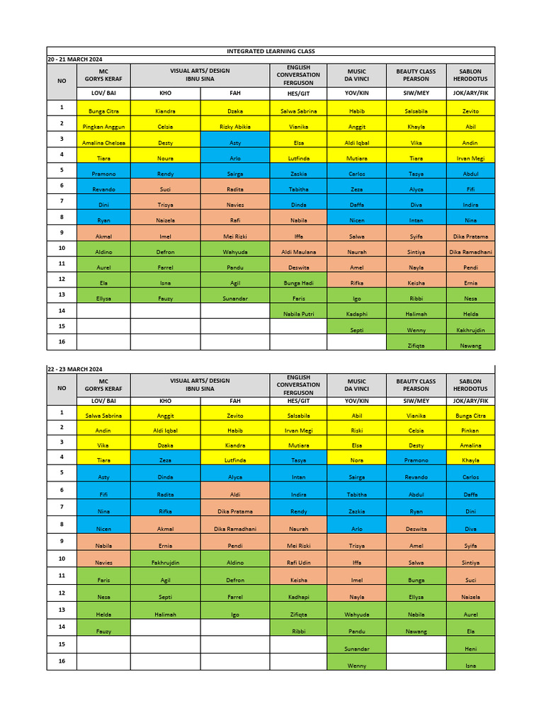 Integrated Learning Pdf