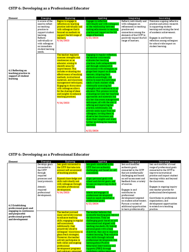 CSTP 6 Nersesian-4 | PDF | Teachers | Learning