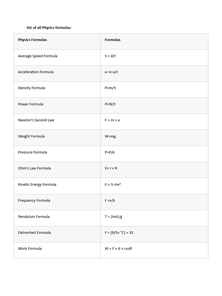 List of All Physics Formulas of Inter 1st Year | PDF | Force | Mass