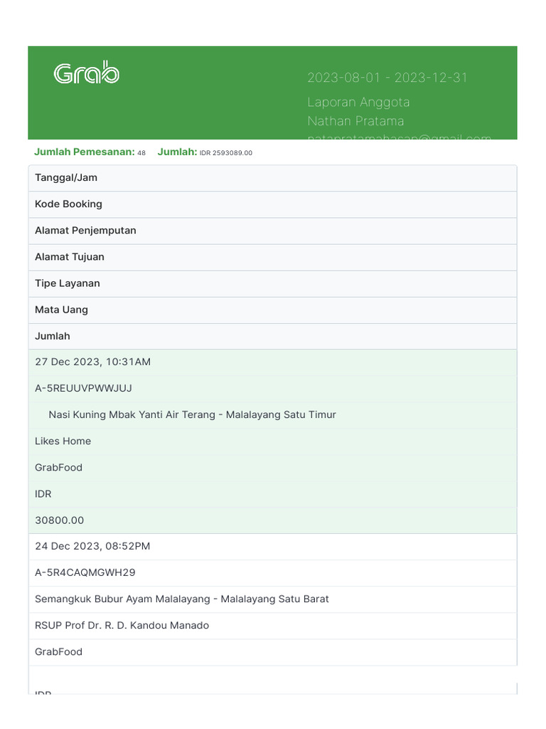 Pengguna - Grab ID Pusat Bantuan | PDF | Asian Cuisine | Indonesian Cuisine