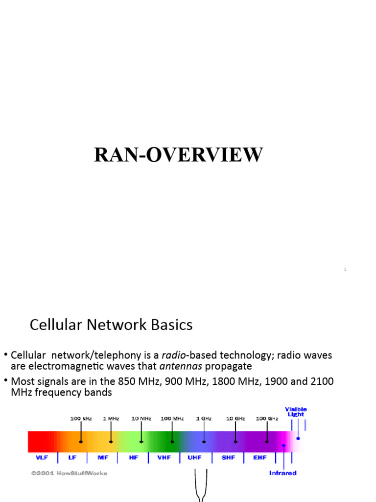 RAN Overview | PDF | Cellular Network | 4 G
