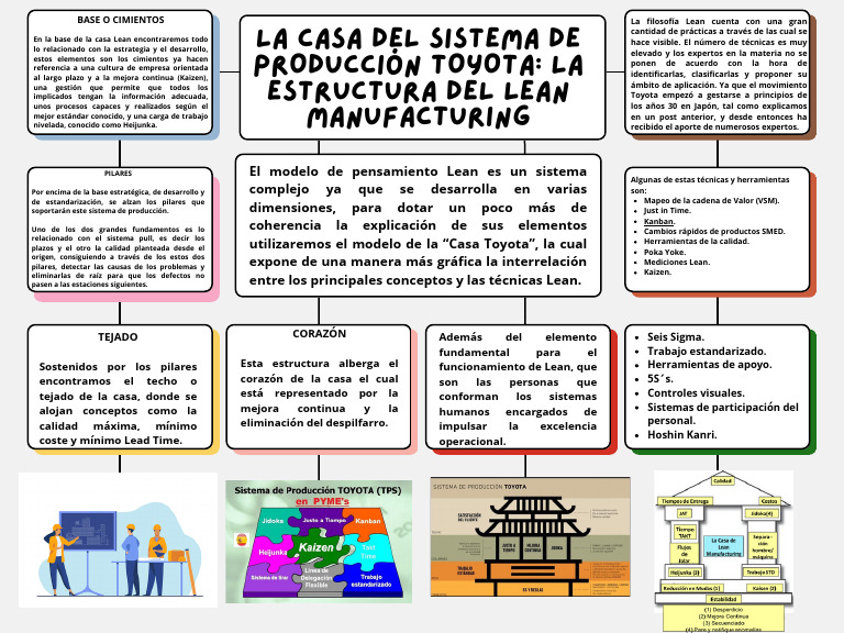 Grafico Mapa Conceptual Esquema Sencillo Multicolor | PDF | Lean Manufacturing | Business