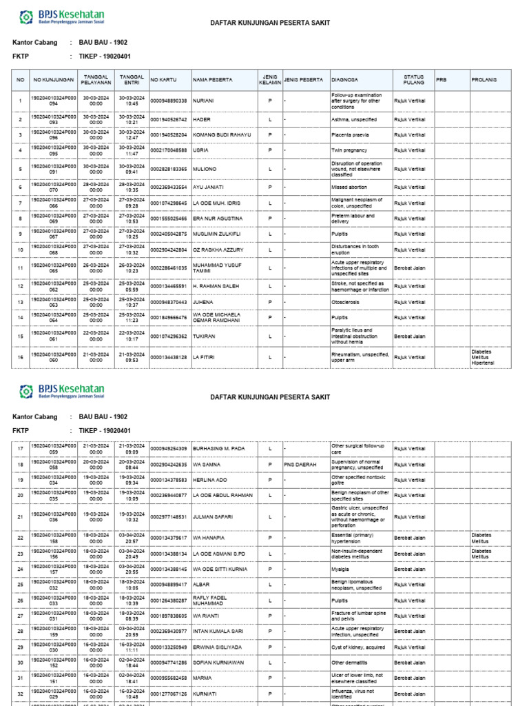 Create PDF | PDF | Diseases And Disorders | Medical Specialties