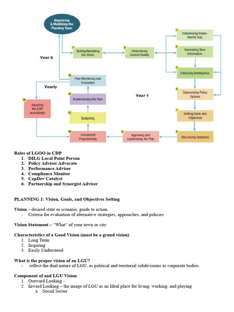 Moduel 2 Reviewer | PDF | Capacity Building | Goal