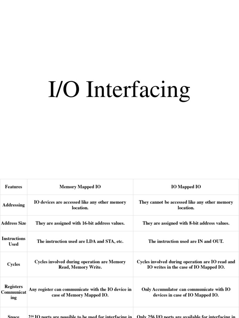 IO Interfacing | PDF | Input/Output | Digital Electronics IO Interfacing | PDF | Input/Output | Digital Electronics
