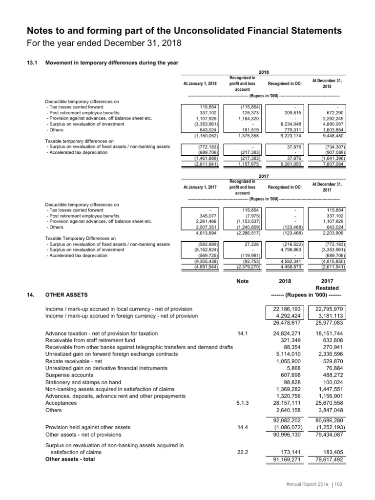 Ubl Annual Report 2018 105 Pdf Income Statement Taxes