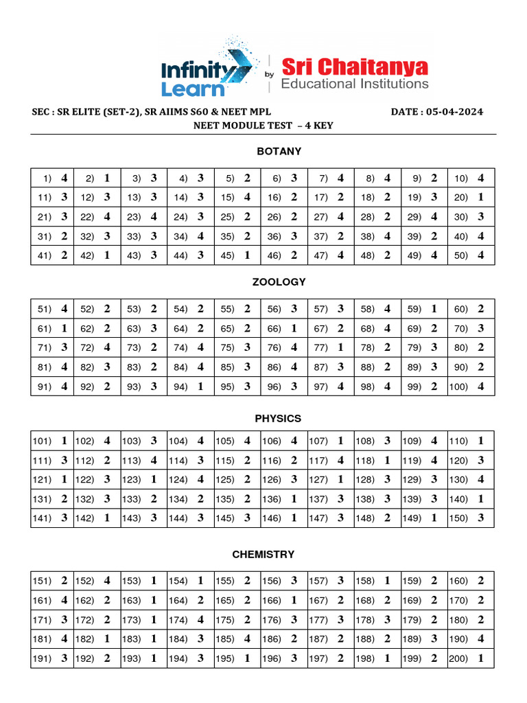 SR ELITE (SET - 2), SR AIIMS S60 & NEET MPL NEET MODULE TEST - 4 PAPER ...