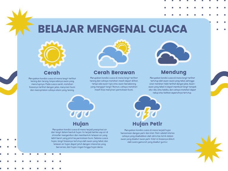 Biru Dan Putih Ilustrasi Belajar Mengenal Cuaca Poster Ruang Kelas | PDF