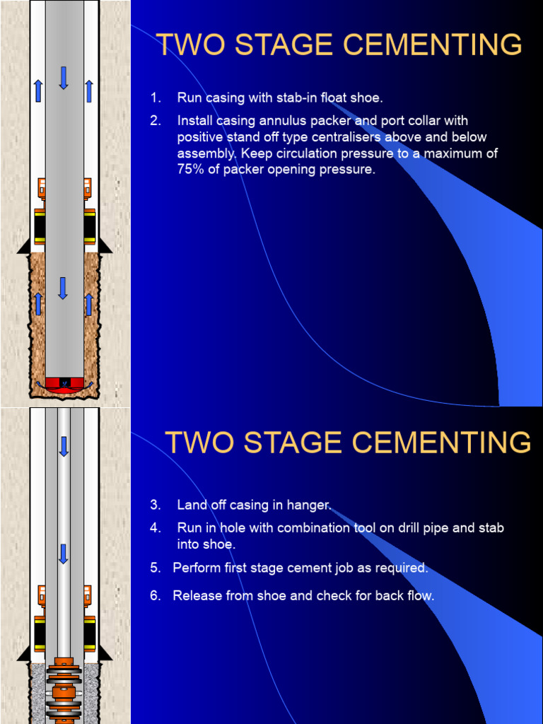 2 Stage Cementation TAM Combo Tool BP Baku | PDF | Business | Home & Garden