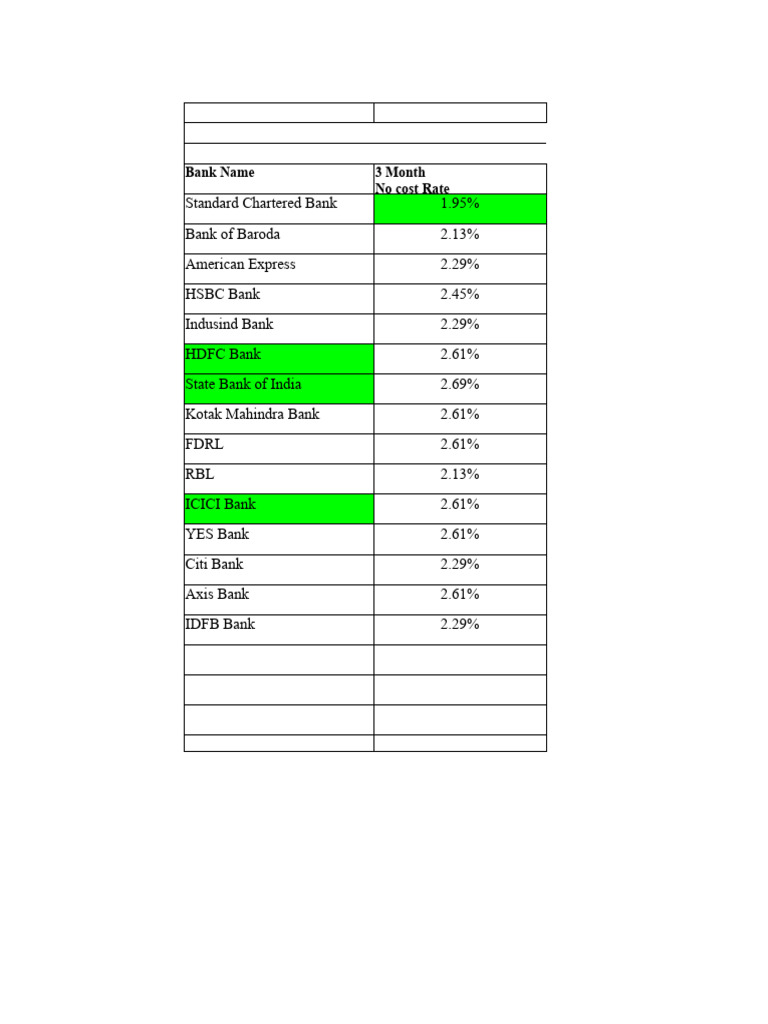 Credit KPI | PDF | Debit Card | Banking Technology