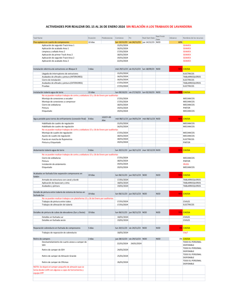 Actividades para Cierre de L7 | PDF