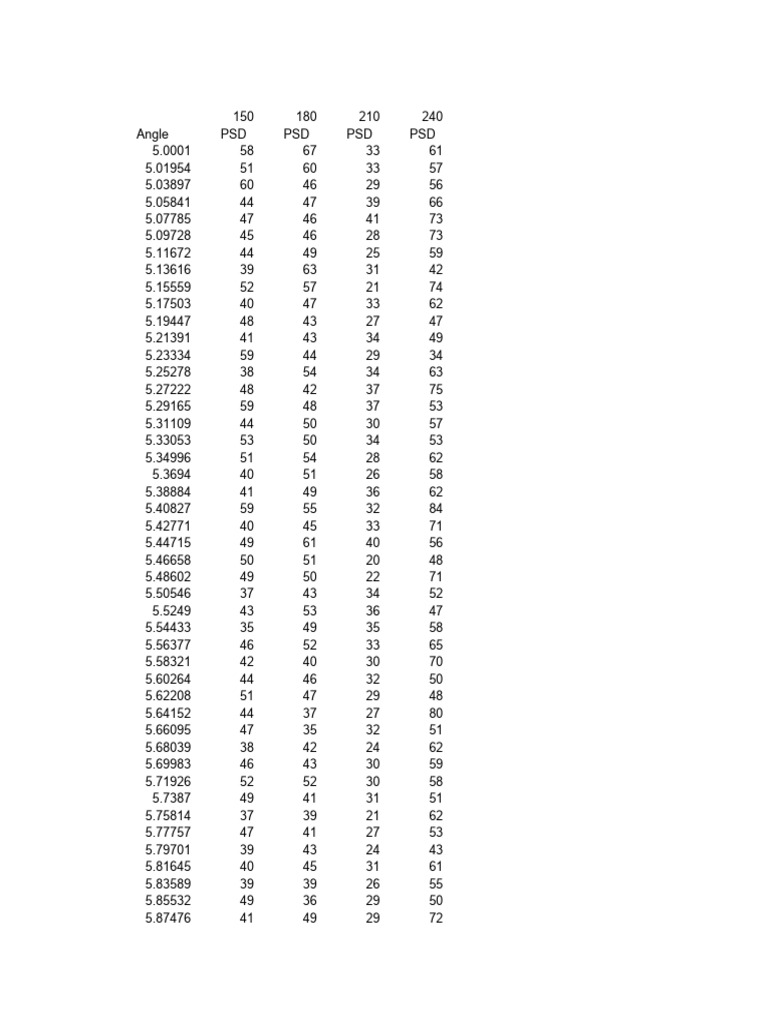 XRD - TiO2 (150-240oc) | PDF